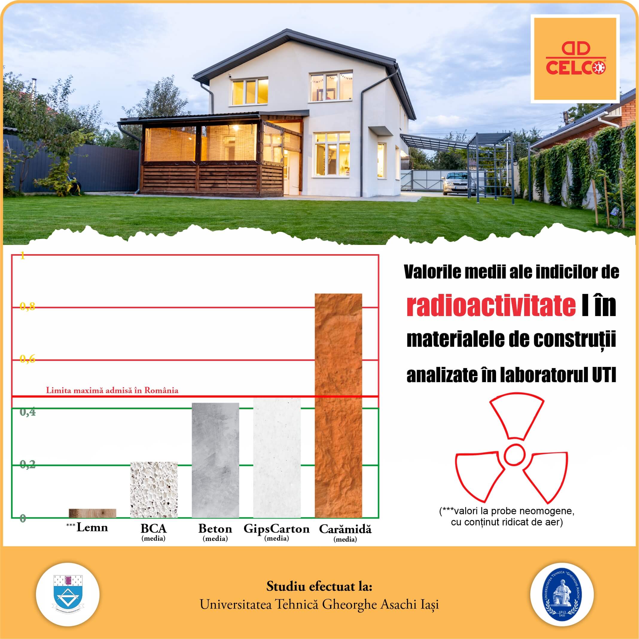 Un studiu despre RADIOACTIVITATEA materialelor de constructie | Celco
